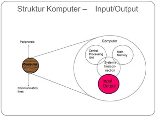 Input output | PPTX