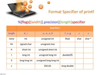 SPL 4 | printf in C | PDF | Programming Languages | Computing