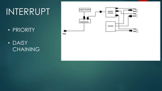Input output accessing | PPTX | Computer Peripherals | Computing
