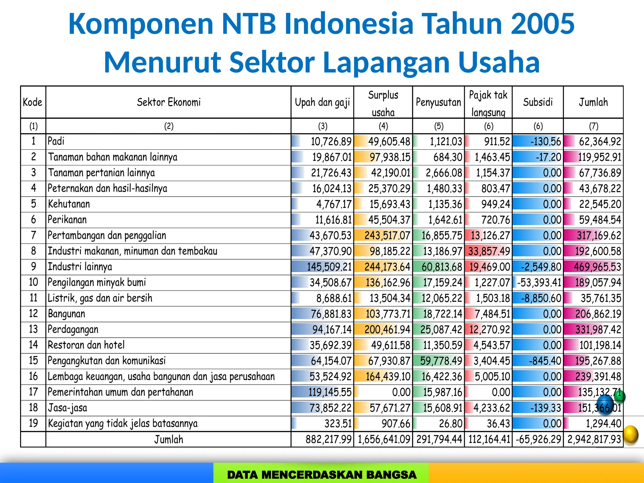 ANALISIS DESKRIPTIF PADA MODEL INPUT OUTPUT.ppt