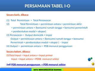 ANALISIS DESKRIPTIF PADA MODEL INPUT OUTPUT.ppt