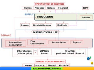 ANALISIS DESKRIPTIF PADA MODEL INPUT OUTPUT.ppt