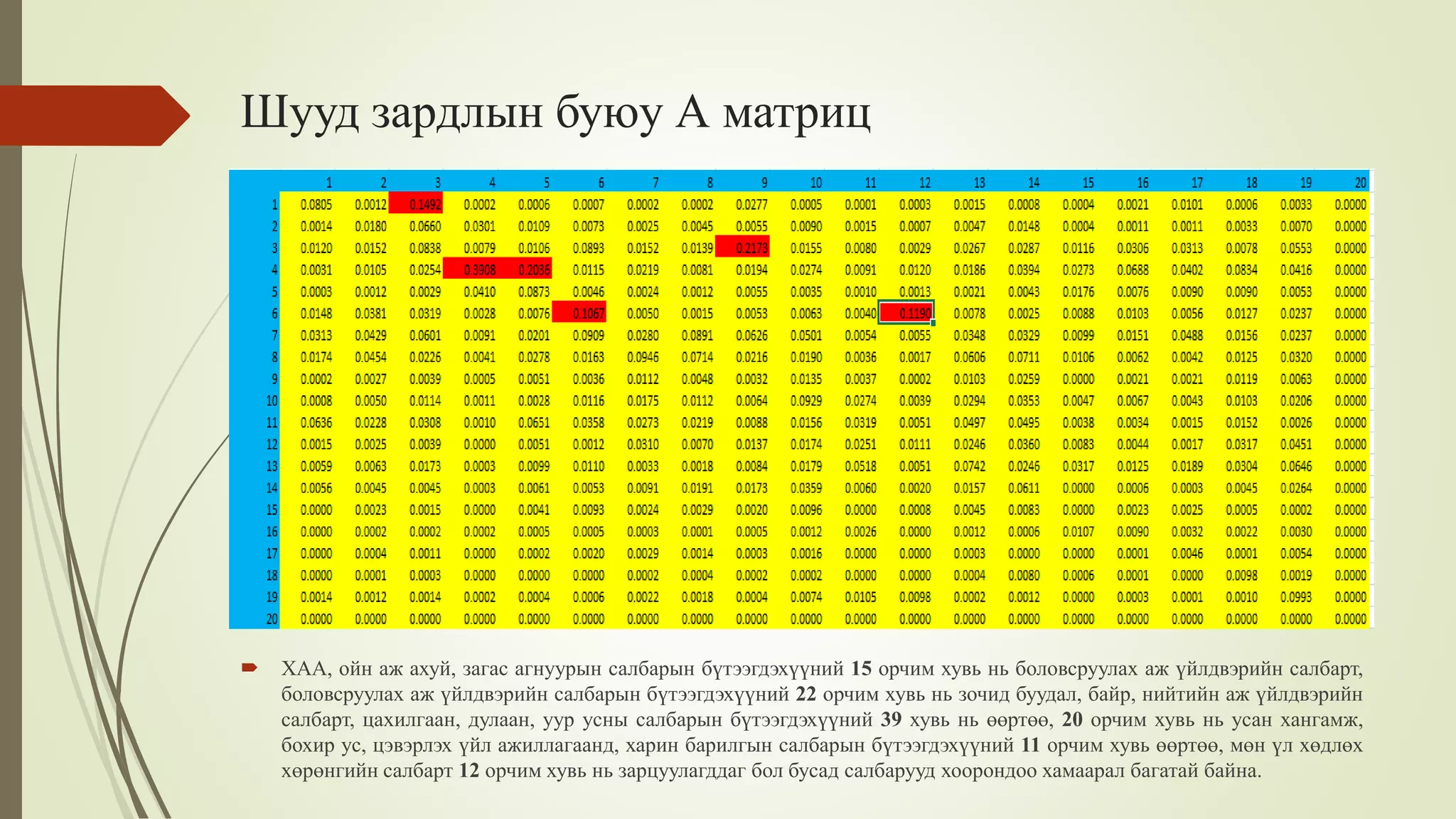 Input Output Analysis Ppt