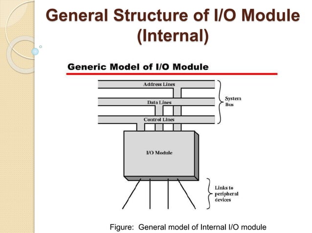 Input Output - Computer Architecture | PPTX