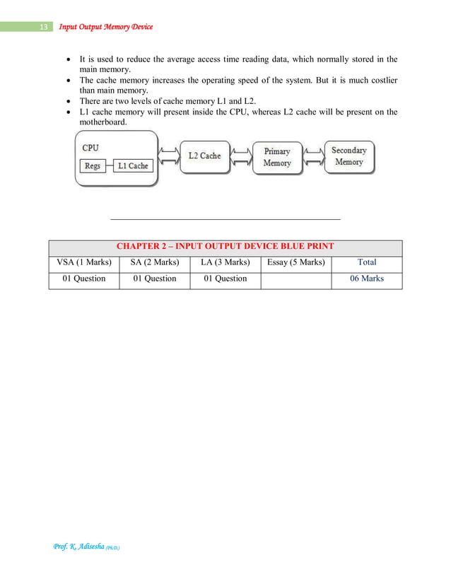 Input Output Device Pdf 1365