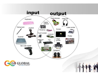 Input Output device of computer.pdf