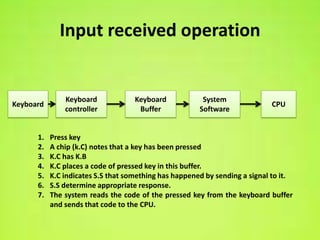 Input & output devices | PPT