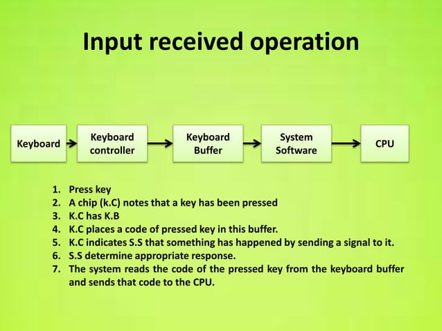 Input & output devices | PPT Input & output devices | PPT