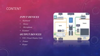 Input output devices | PPTX | Computer Peripherals | Computing