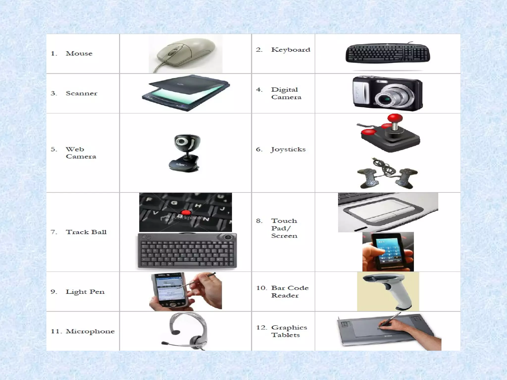 Input output devices | PPT