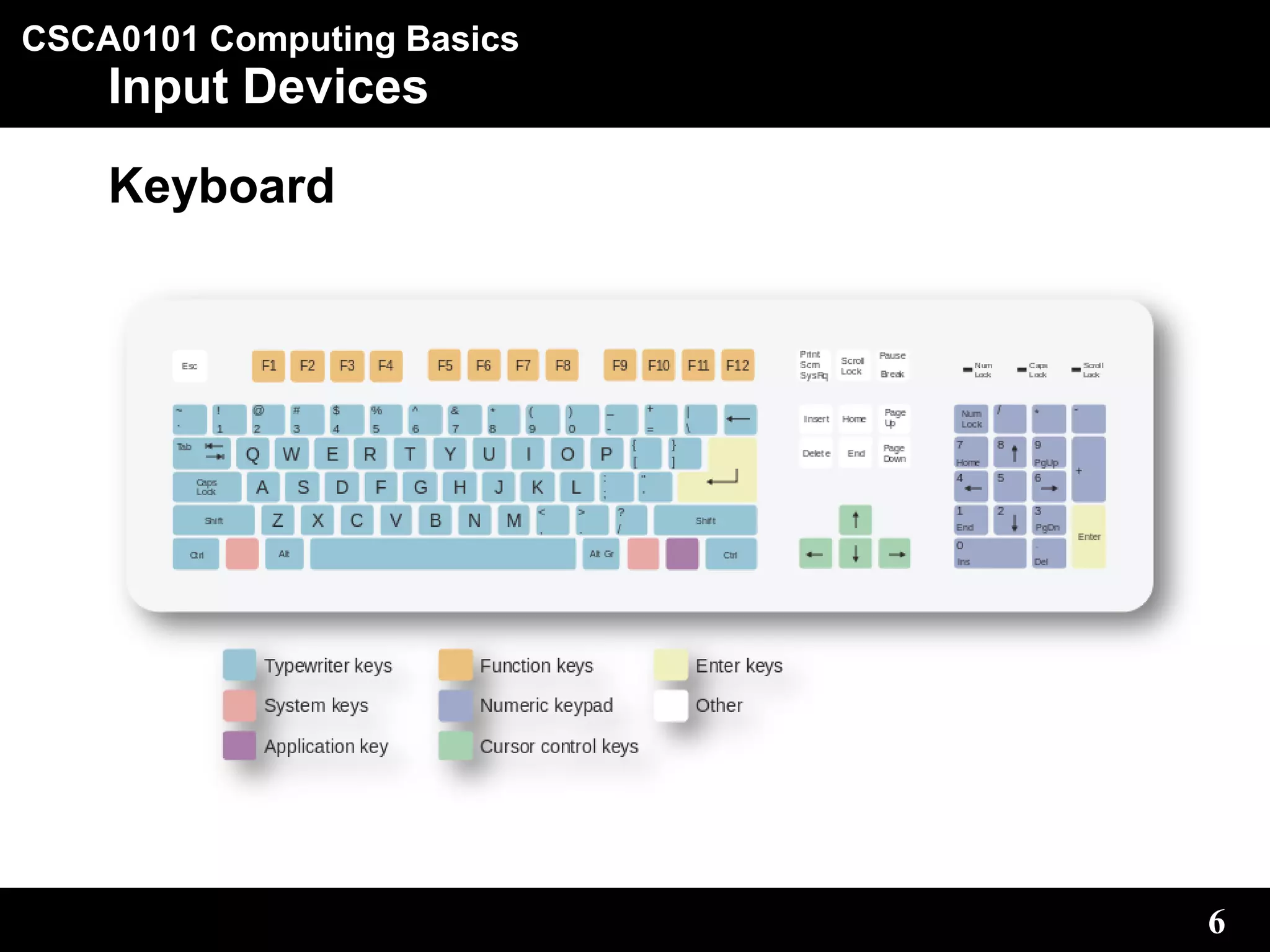 Input output devices | PPT