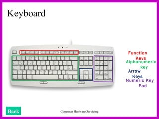 Input & output devices | PPT