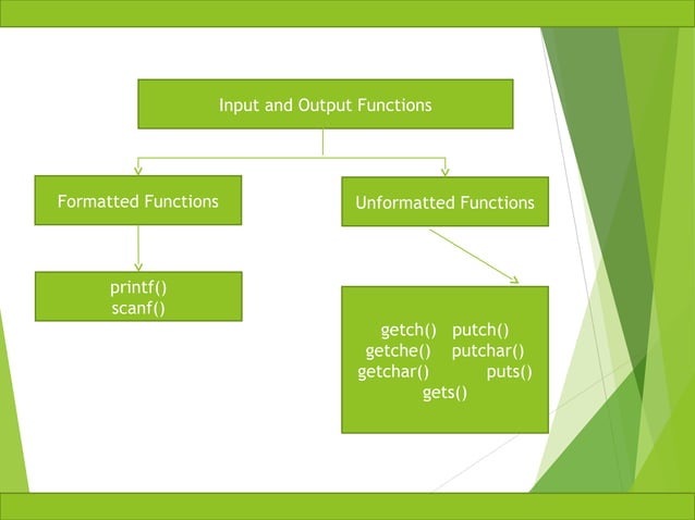 CPU INPUT OUTPUT | PPT