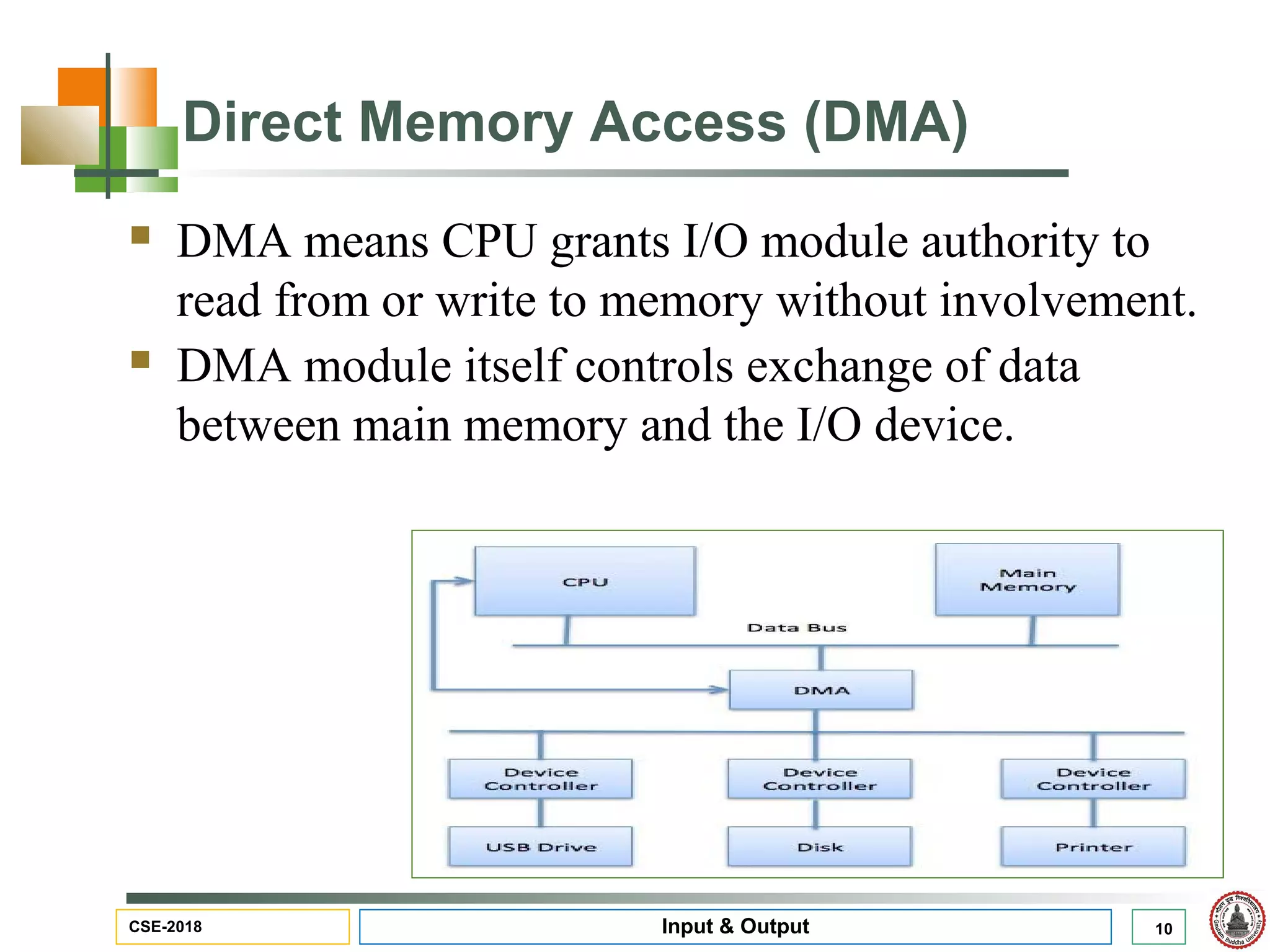 Input output hardware of operating system | PPT