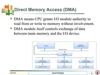 Input output hardware of operating system | PPT