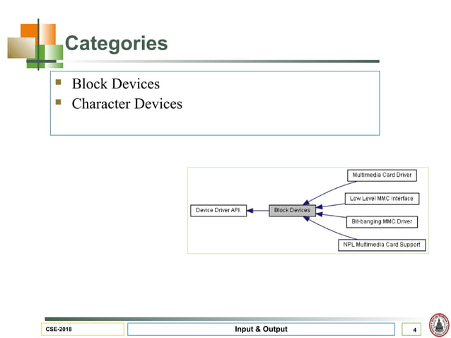 Input output hardware of operating system | PPT Input output hardware of operating system | PPT