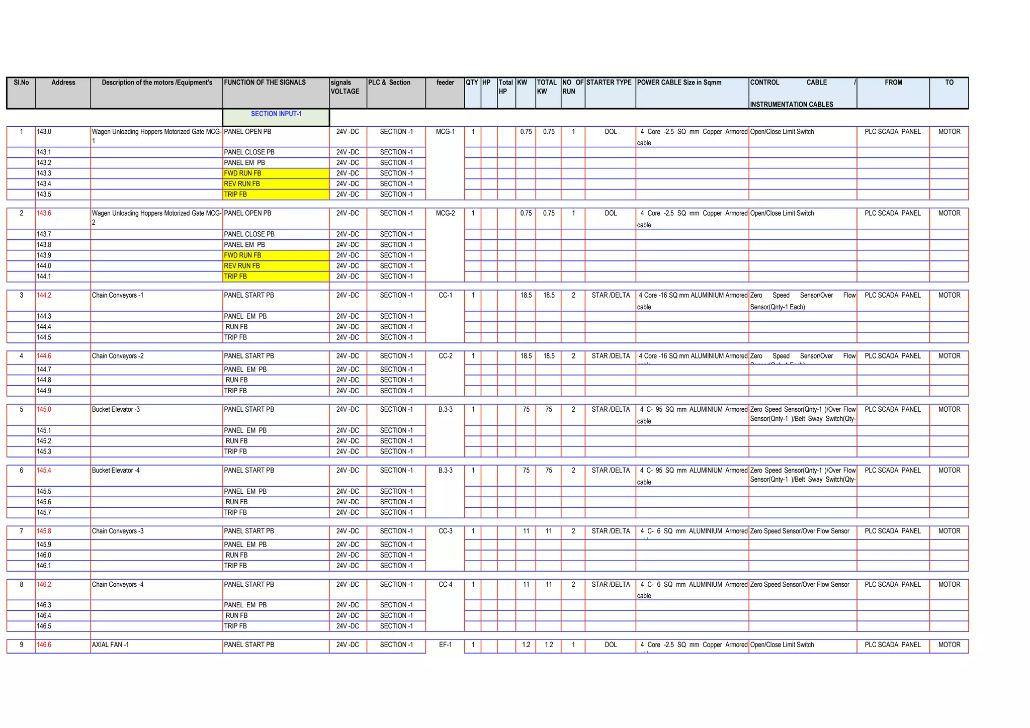 INPUT OUTPUT LIST.pdf