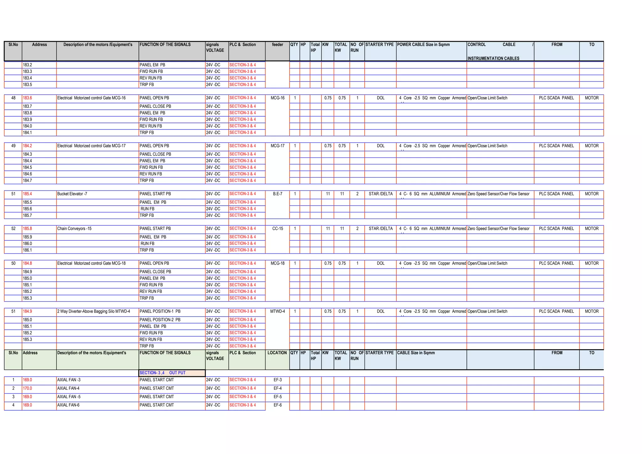 INPUT OUTPUT LIST.pdf