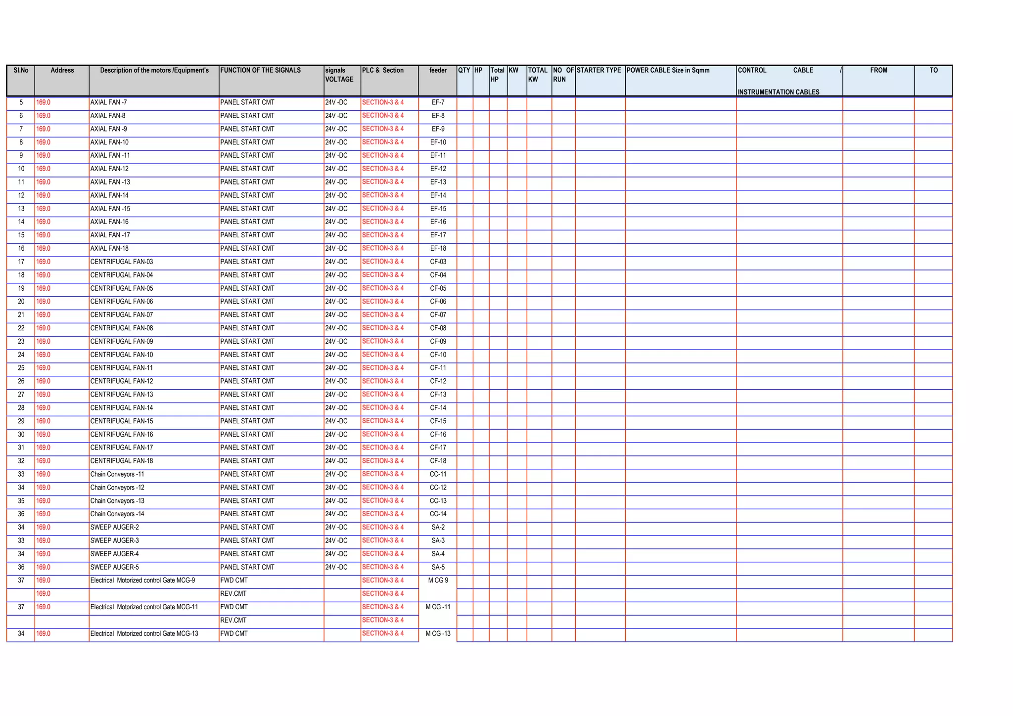 INPUT OUTPUT LIST.pdf