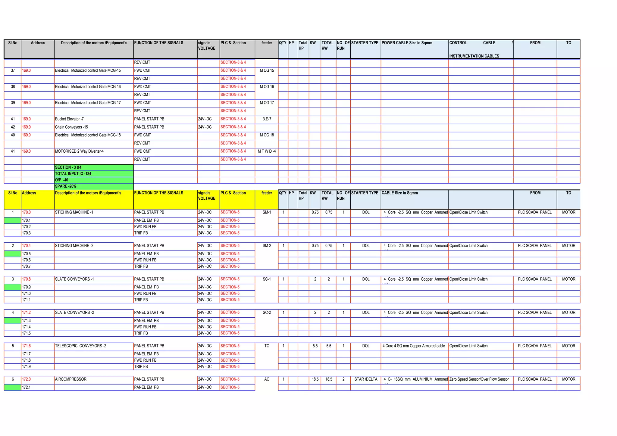 INPUT OUTPUT LIST.pdf