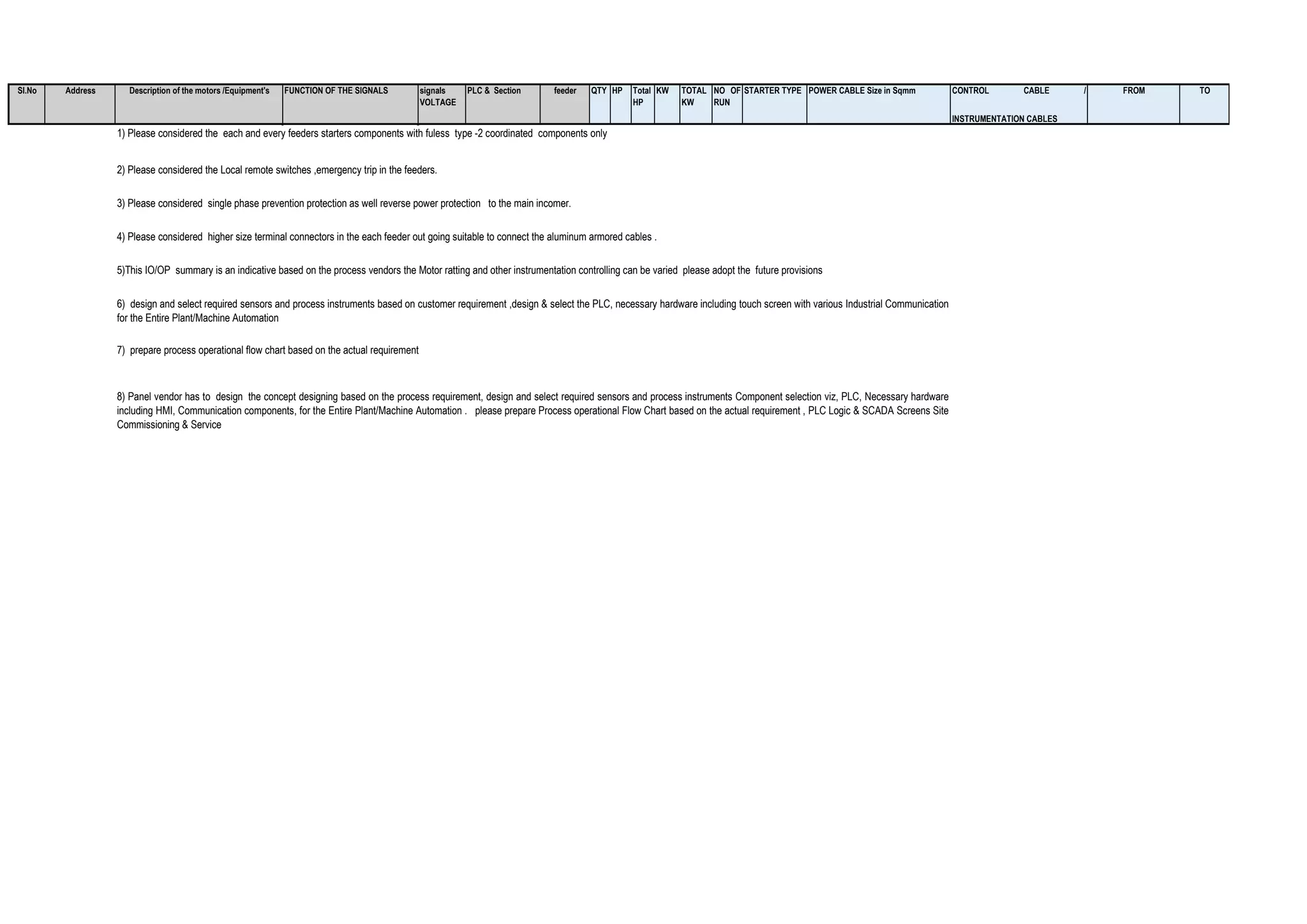 INPUT OUTPUT LIST.pdf