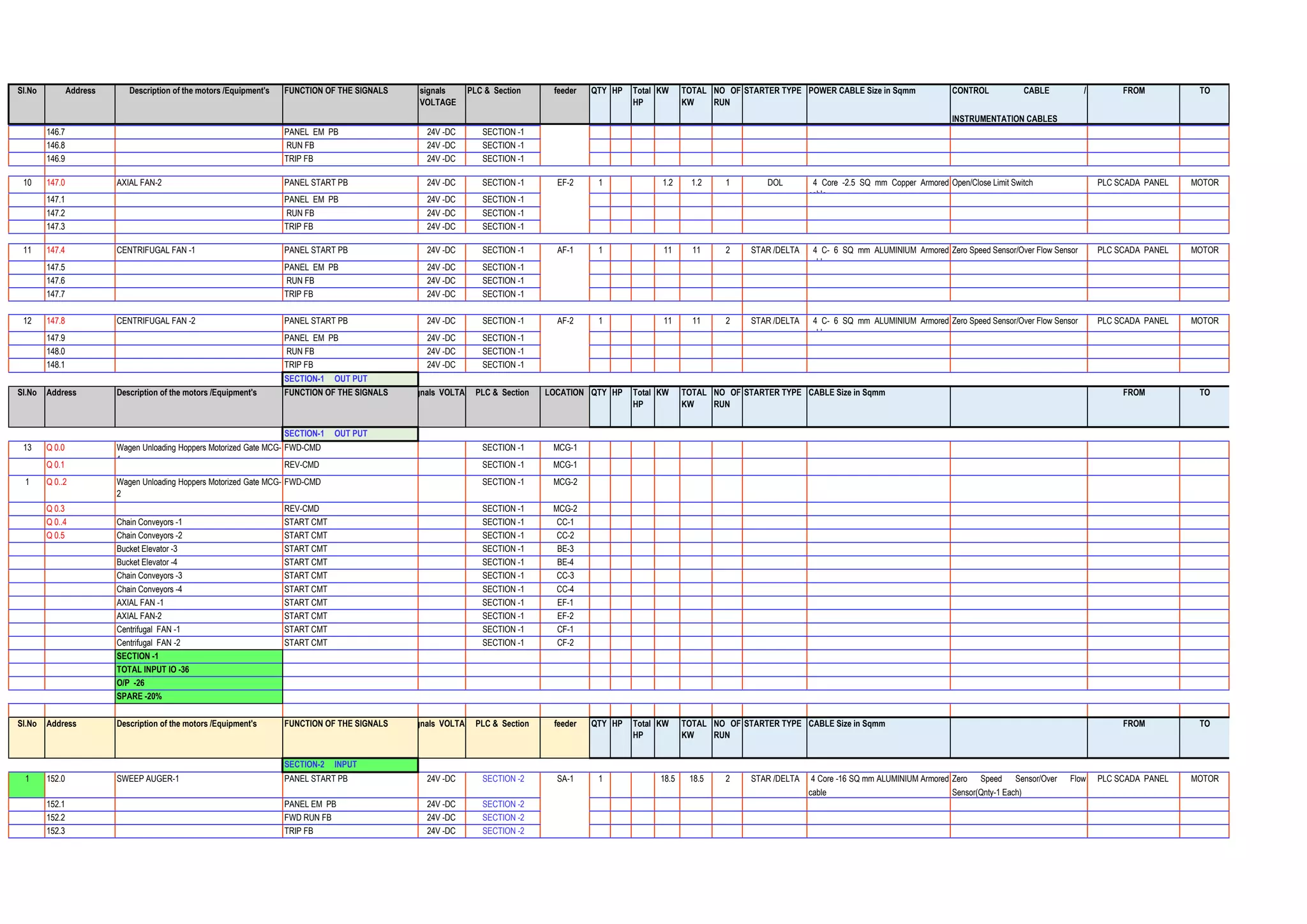 INPUT OUTPUT LIST.pdf | Radio Control | Hobbies & Interests