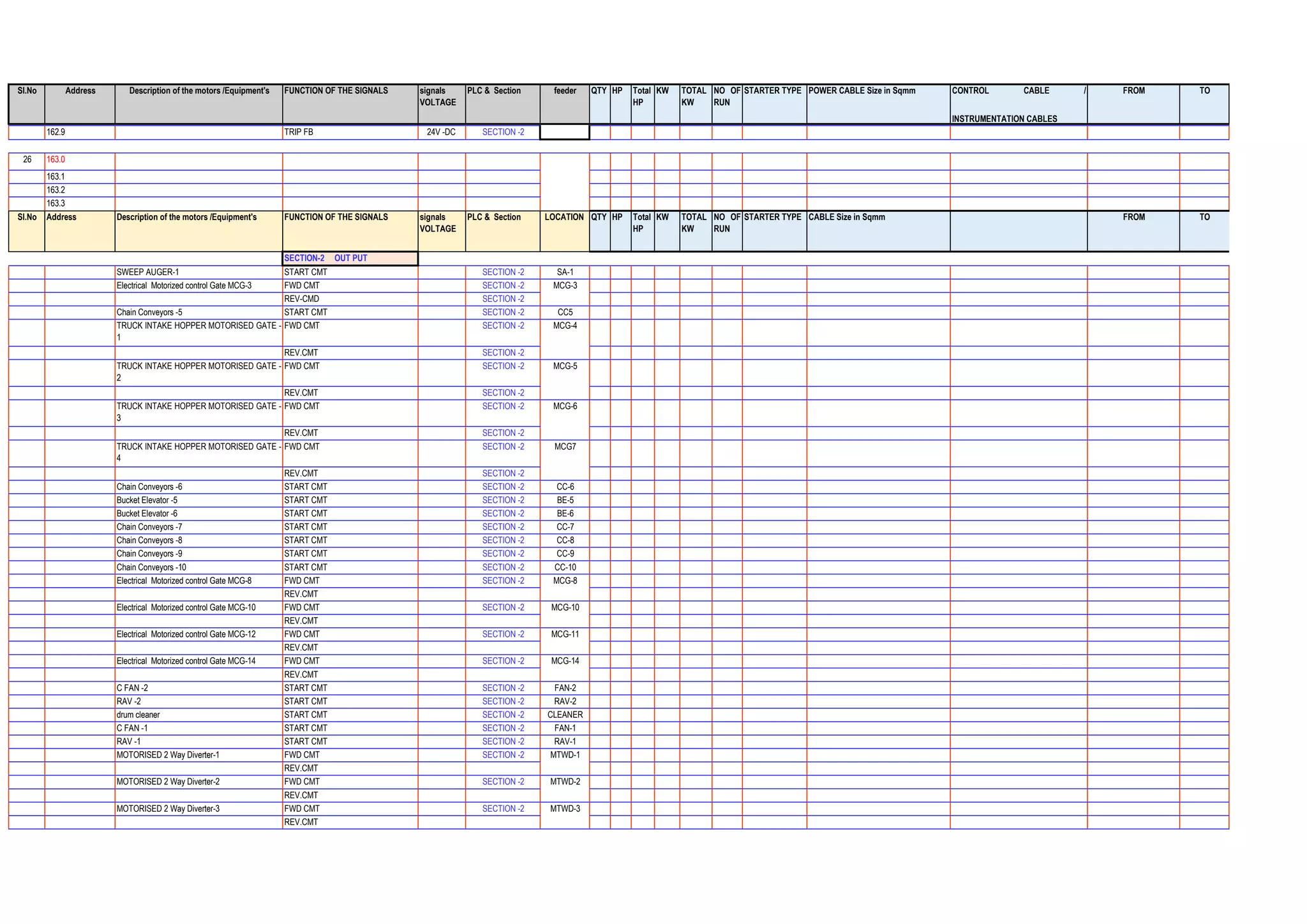 INPUT OUTPUT LIST.pdf