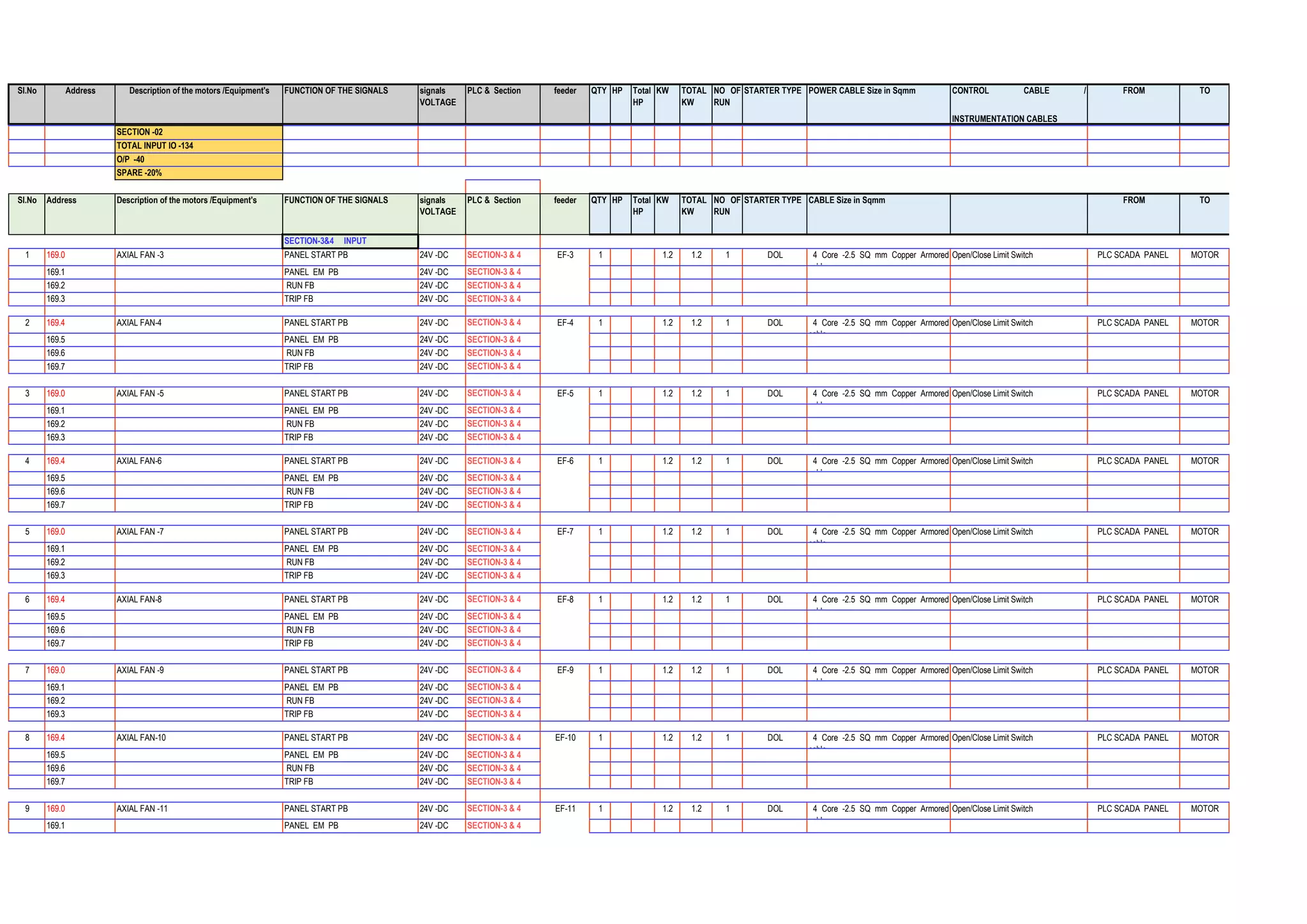 INPUT OUTPUT LIST.pdf
