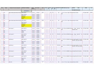 INPUT OUTPUT LIST.pdf | Radio Control | Hobbies & Interests