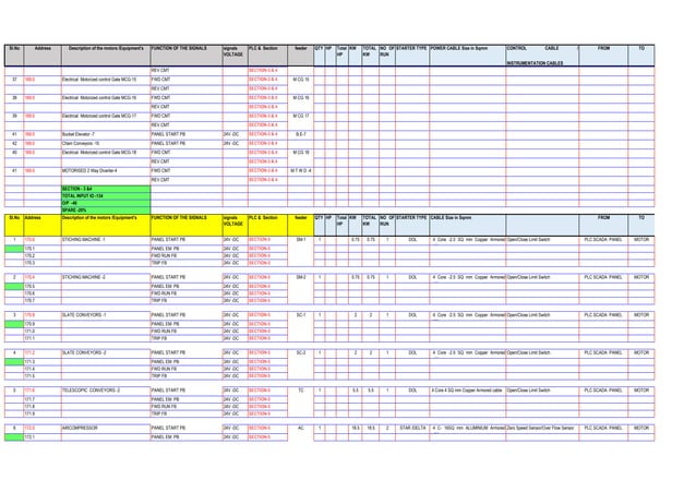 INPUT OUTPUT LIST.pdf | Radio Control | Hobbies & Interests