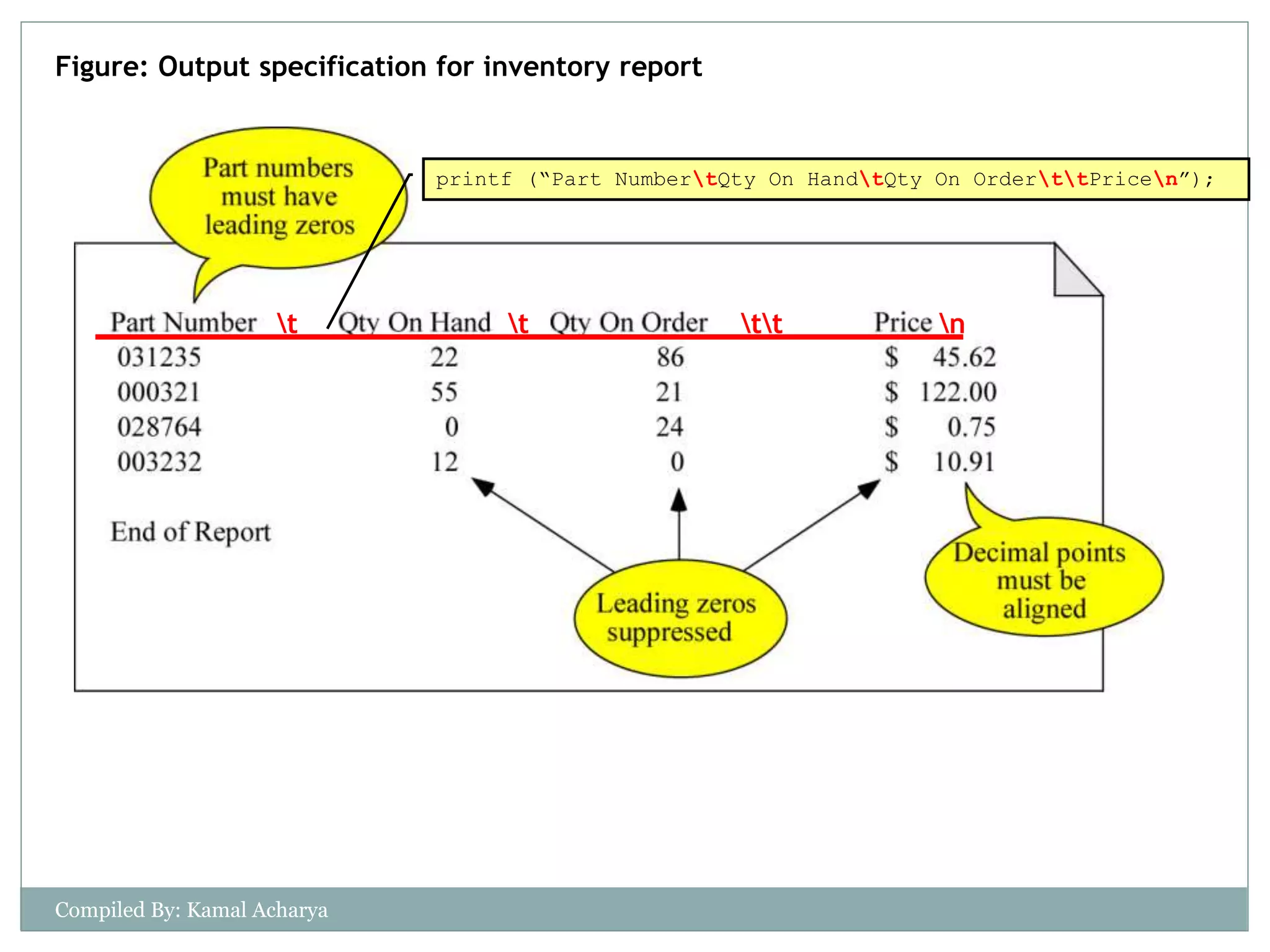 Input Output Management In C Programming | PPTX