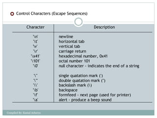 Input Output Management In C Programming | PPTX