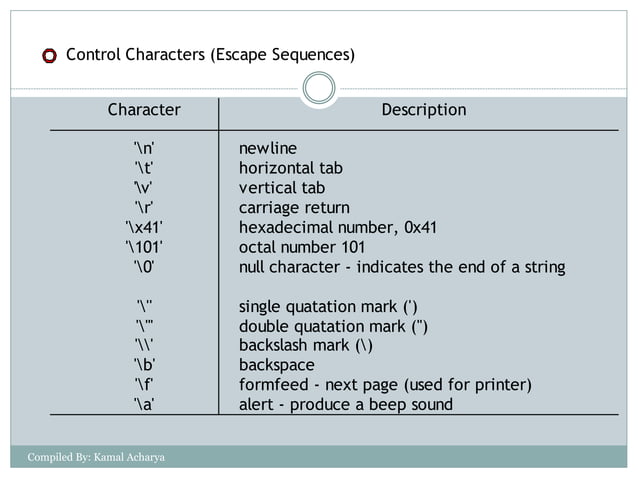 Input Output Management In C Programming | PPTX