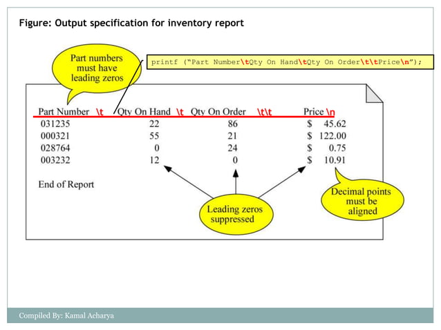 Input Output Management In C Programming | PPTX