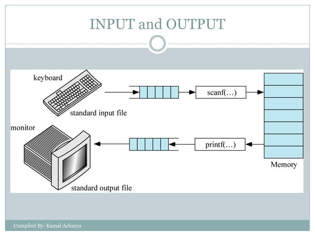 Input Output Management In C Programming Pptx