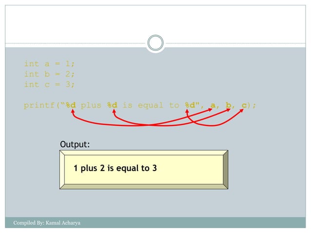 Input Output Management In C Programming | PPTX