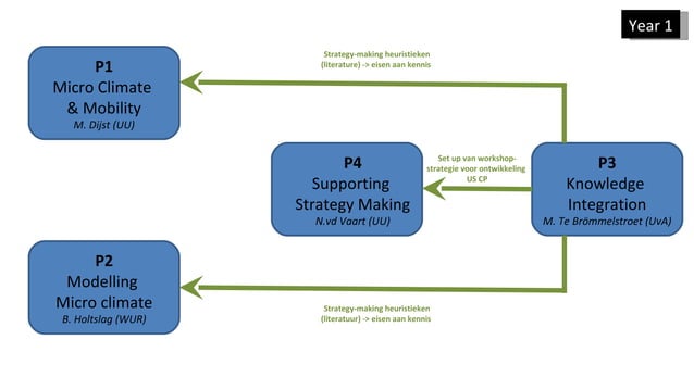 Cesar Input Output Model Ppt