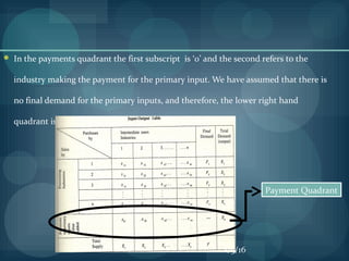 Input – output model of economic development | PPT