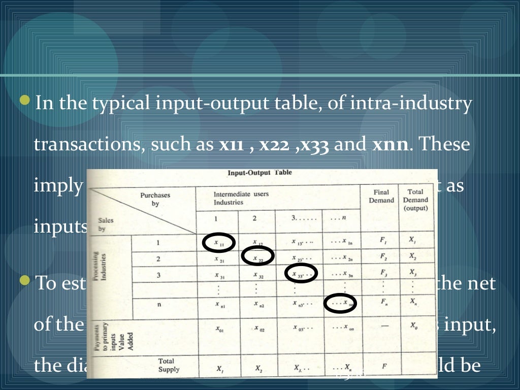 Input – output model of economic development Input – output model of economic development