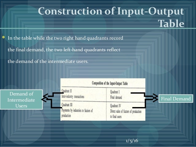 Input Output Model Of Economic Development