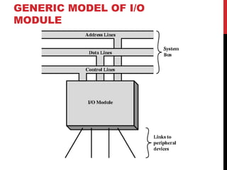Input output module | PPT | Computer Peripherals | Computing