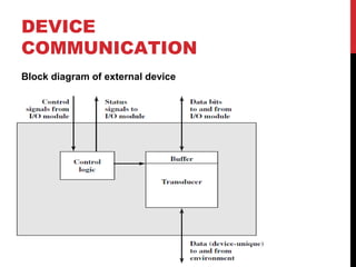 Input output module | PPT