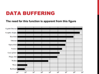 Input output module | PPT