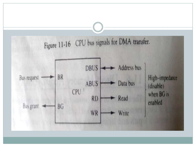 inputoutputorganization-140722085906-phpapp01.pptx