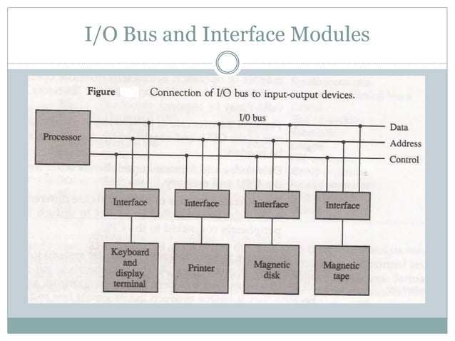inputoutputorganization-140722085906-phpapp01.pptx