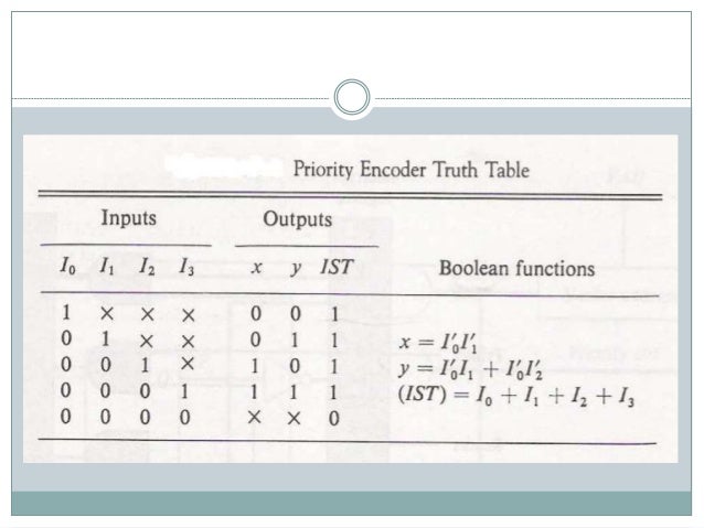 Input Output Organization