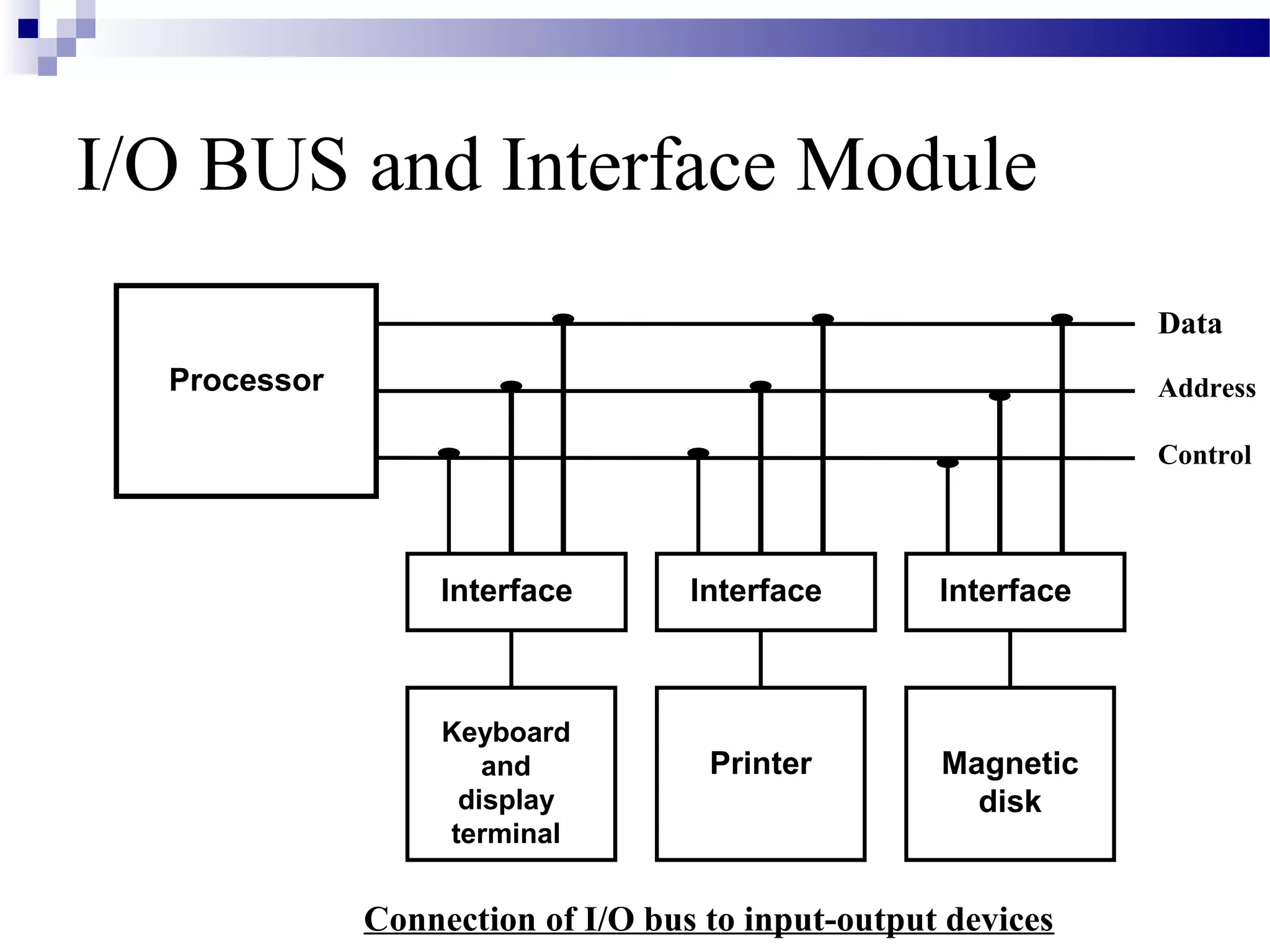 Input output organization | PPT