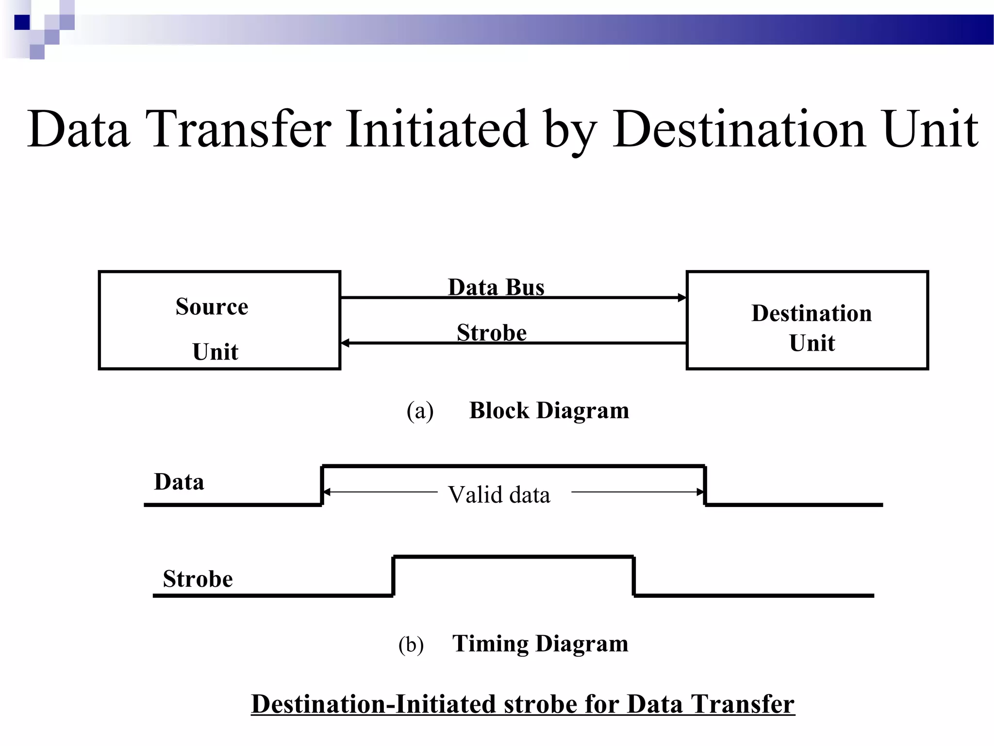 Input output organization | PPT