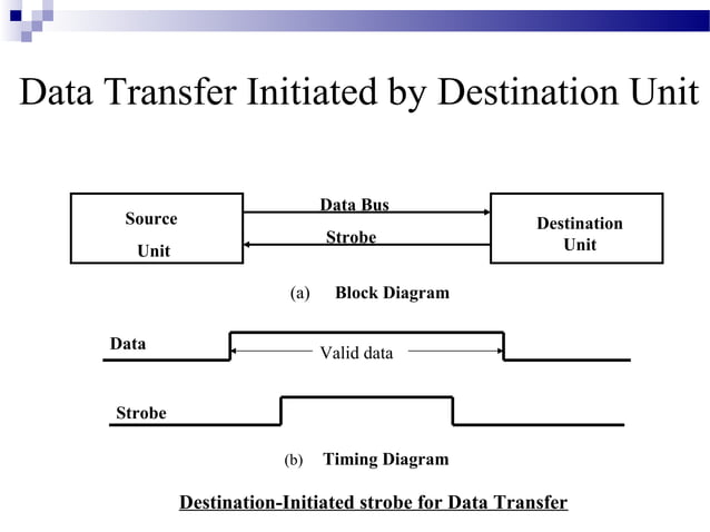 Input output organization | PPT
