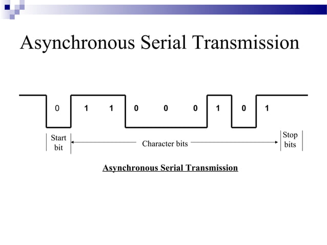 Input output organization | PPT